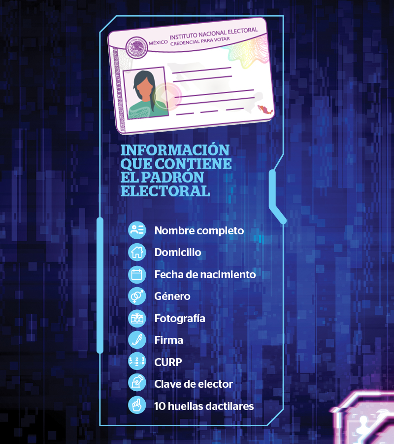 Datos Biométricos En Disputa Por Segob E Ine Reporte Indigo