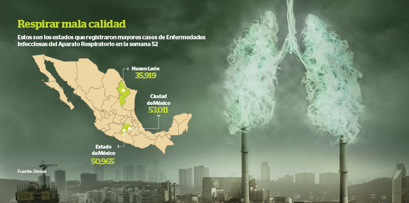Nuevo León enfermo por contaminación - Reporte Indigo