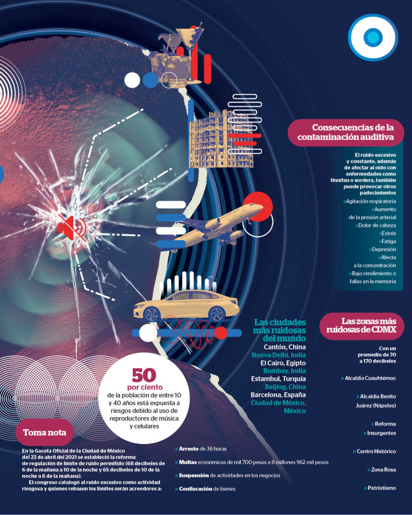 La contaminación acústica y sus consecuencias en la salud - Reporte Indigo