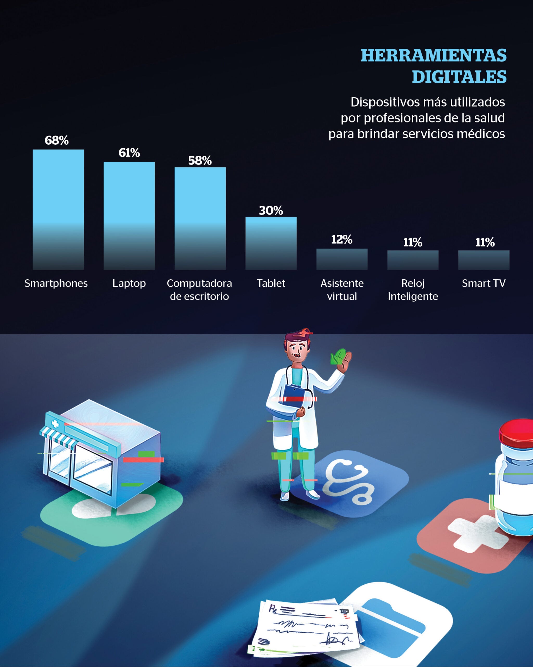 El auge de la digitalización en la salud - Reporte Indigo