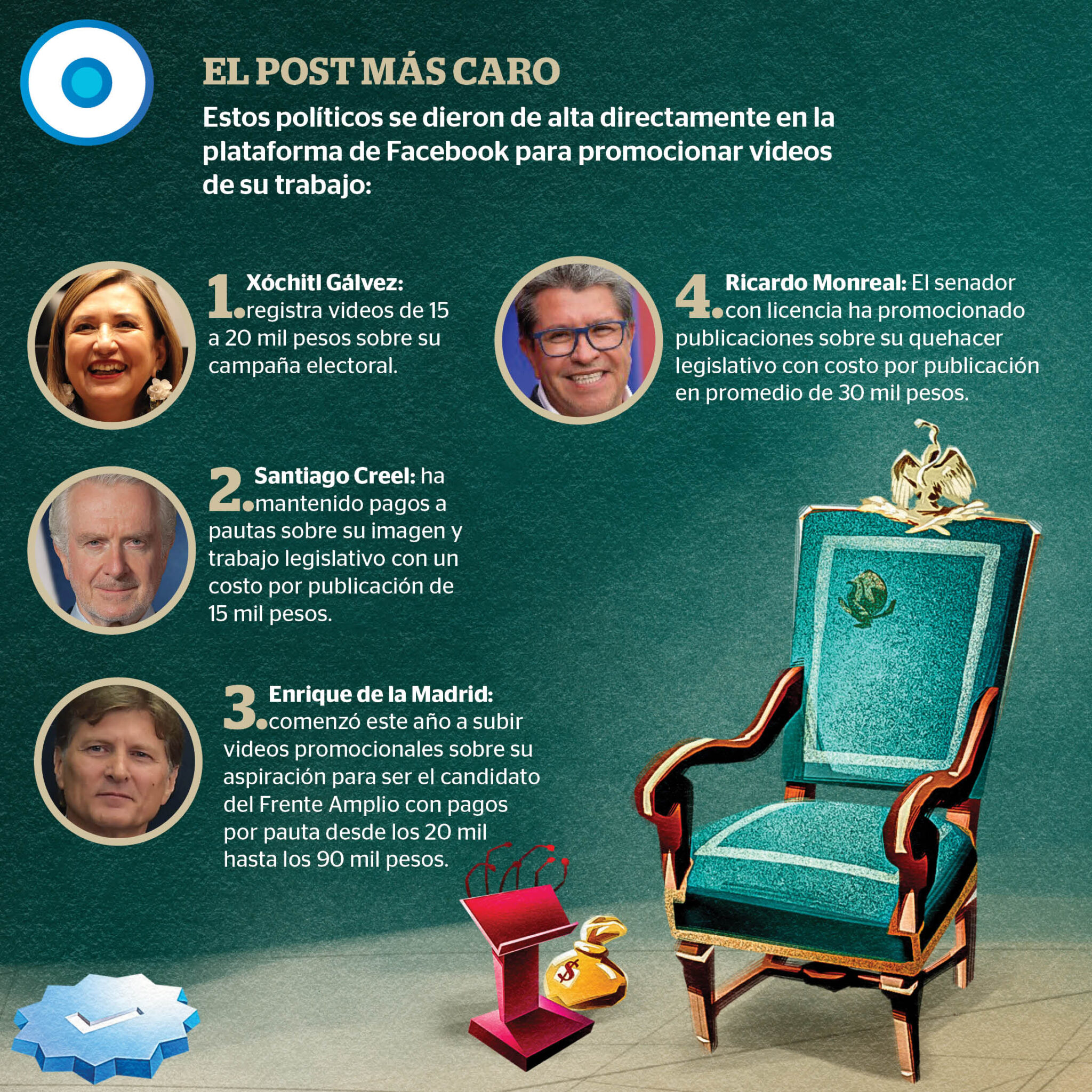 Aspirantes a la presidencia gastan millones en redes sociales para ...