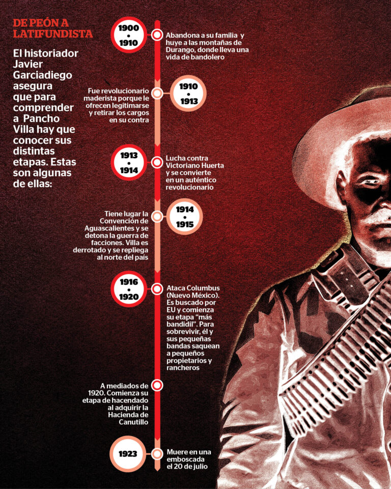 El gran debate: Pancho Villa ¿héroe o villano? - Segundo a Segundo ...