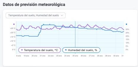 Así ayuda la IA en la predicción del clima para impulsar el sector de ...