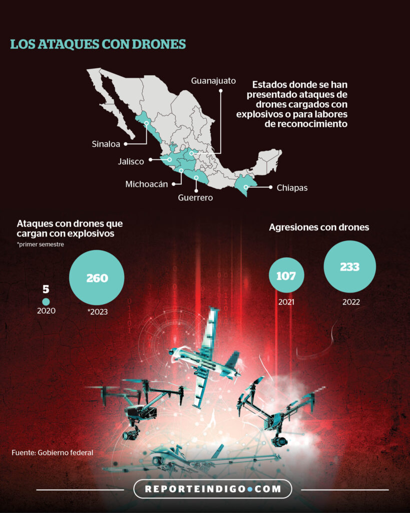 El narco en México se disputa la plaza con drones kamikaze y granadas ...