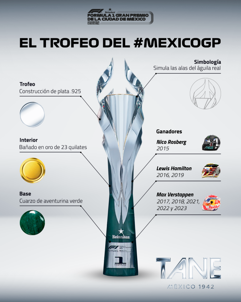 ¡Es hermoso! Conoce el trofeo del Gran Premio de México 2024 de F1